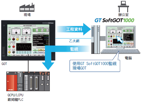 Features and Functions